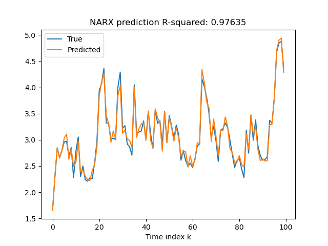 Nonlinear AutoRegressive eXogenous (NARX) model — fastcan 0.5.0 ...